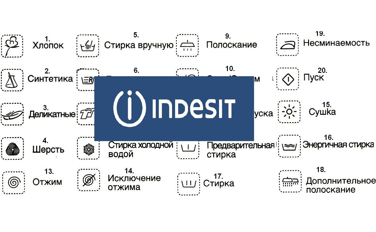 Washing modes in the Indesit washing machine (programs)