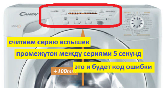 Error E09 in Candy washing machine
